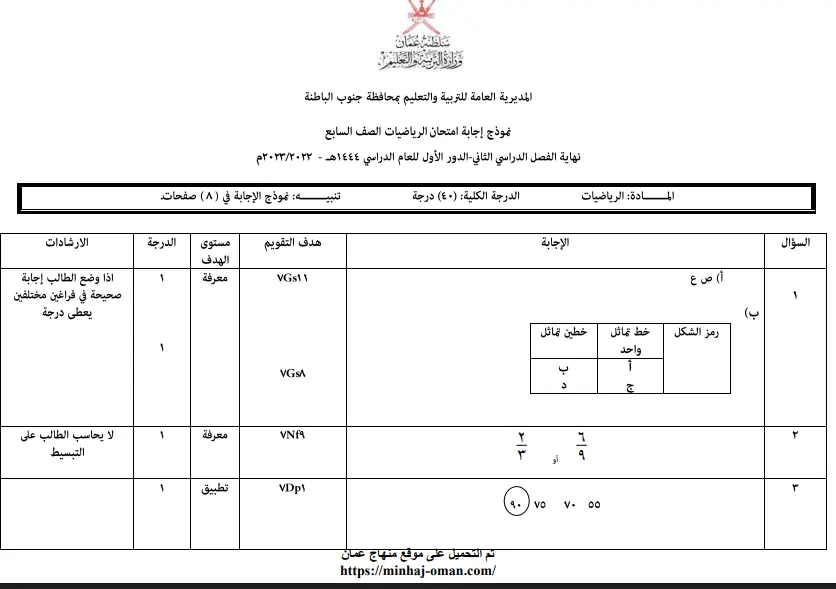 اختبار رياضيات للصف السابع الفصل الثاني سلطنة عمان - Oman Study